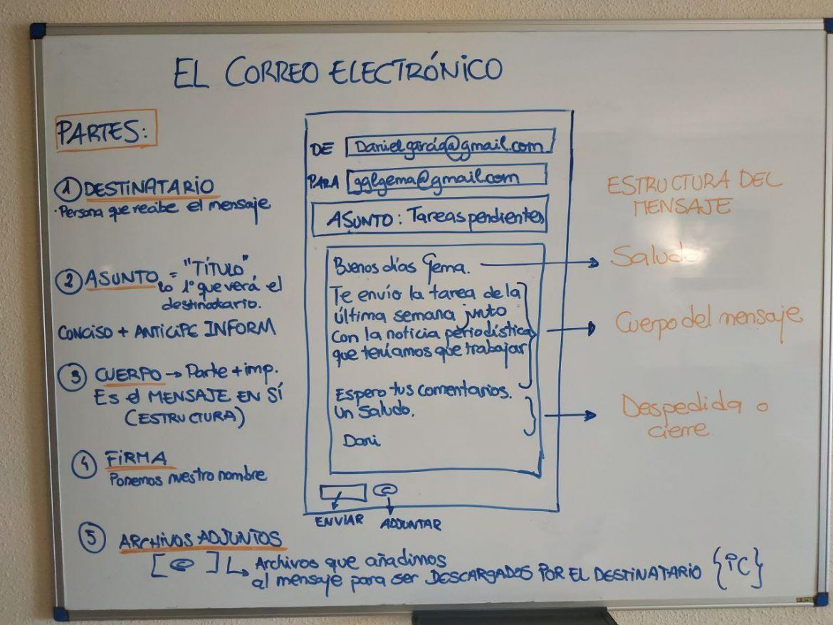 Cómo escribir un buen correo electrónico – A los cuatro vientos
